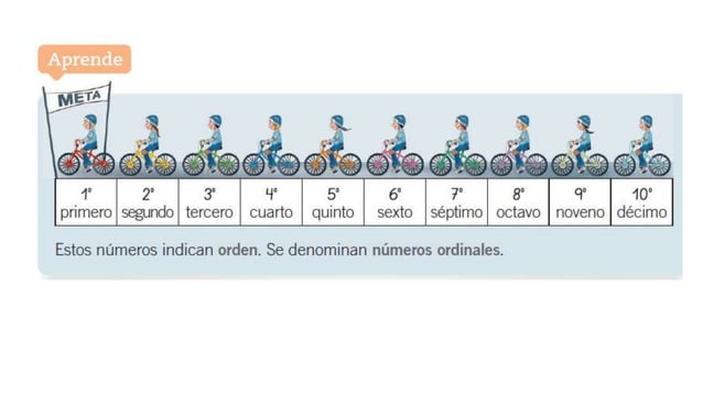 NUMEROS ORDINALES.pptx