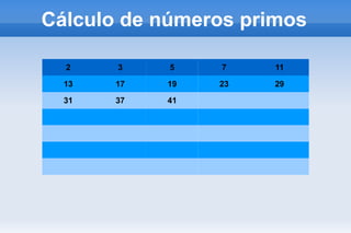 Numeros primos | ODP