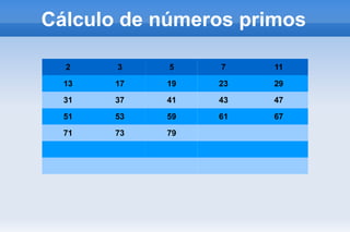 Numeros primos | ODP