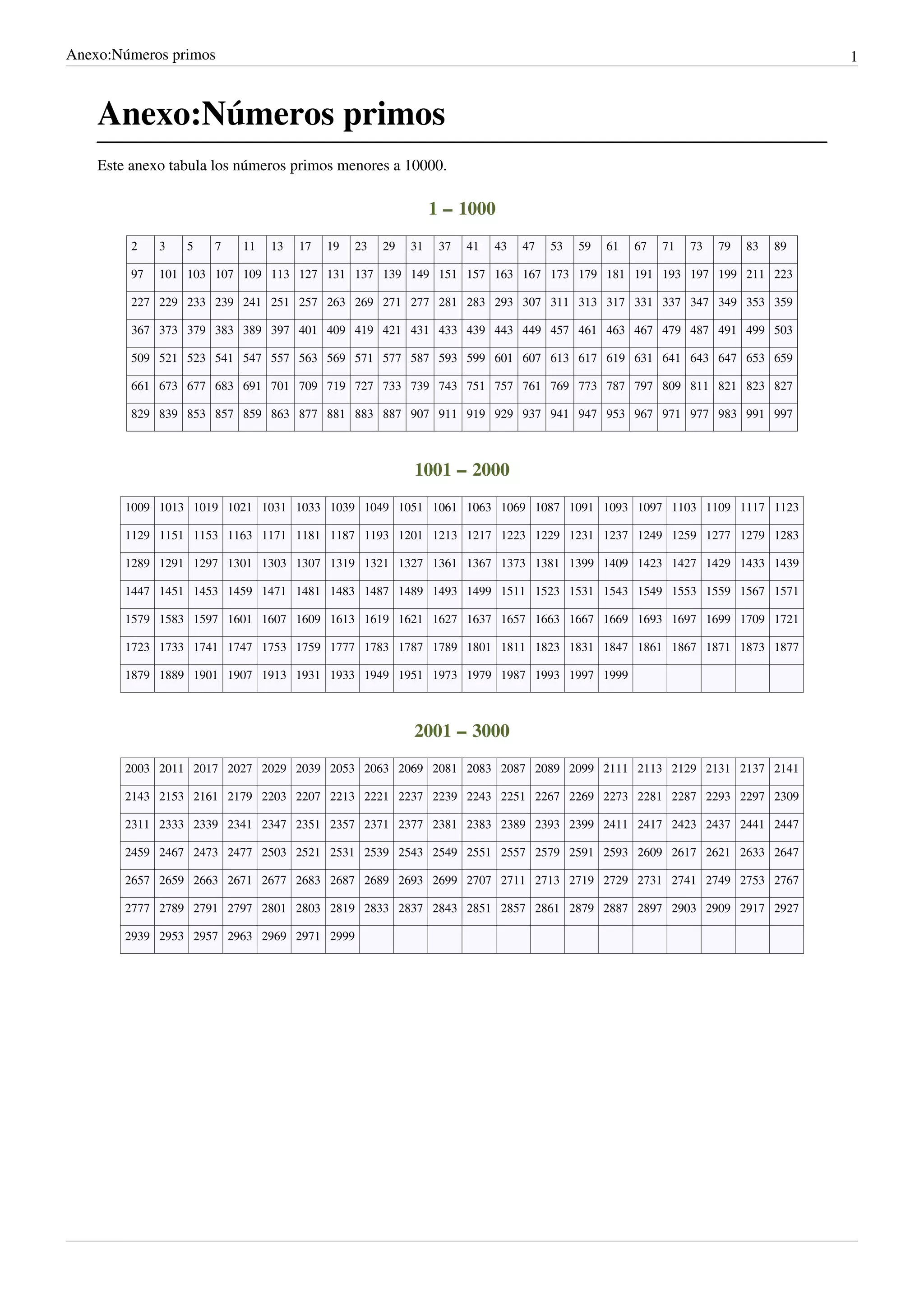 Numeros primos | PDF