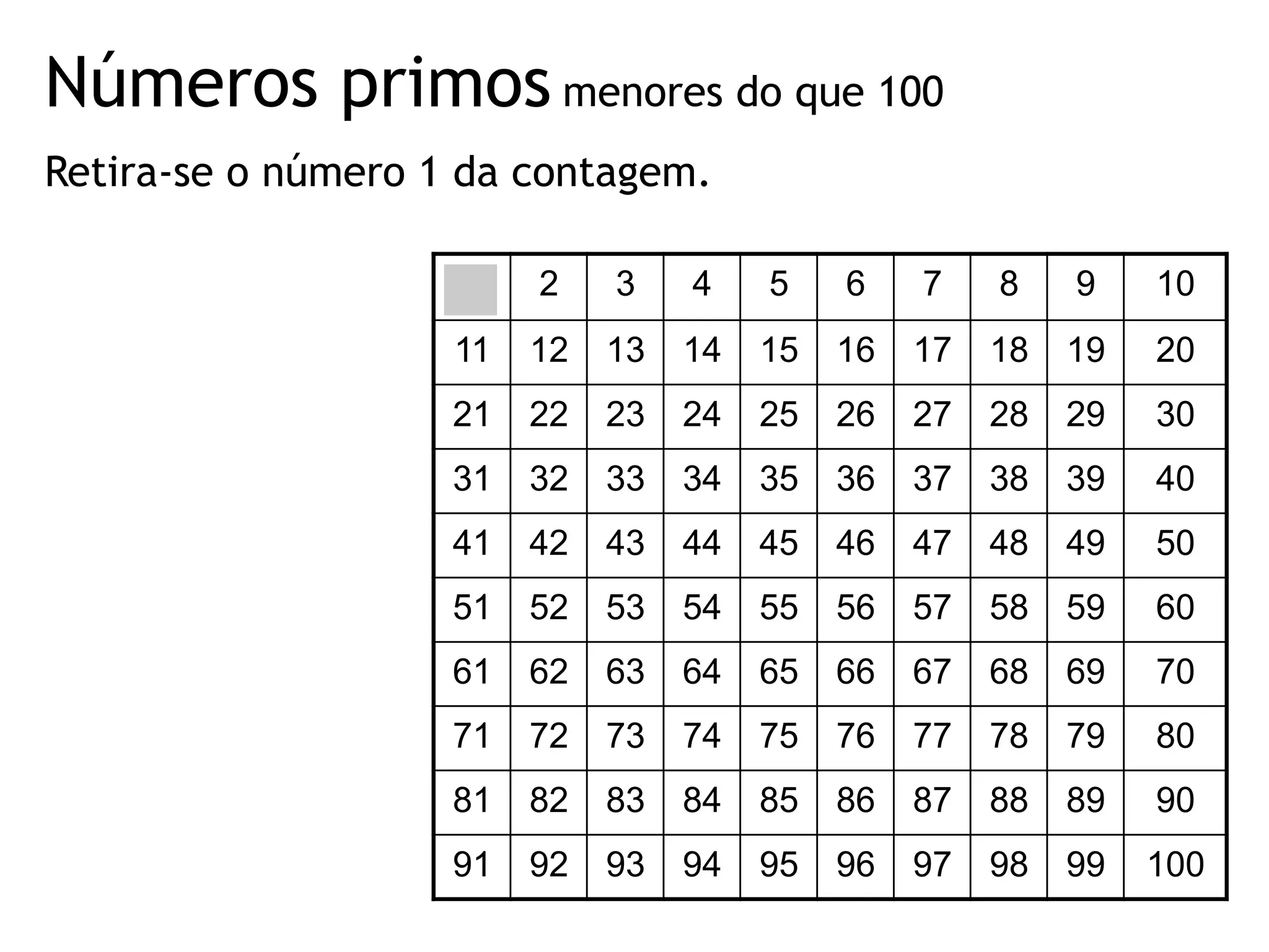 Números primos | PPT