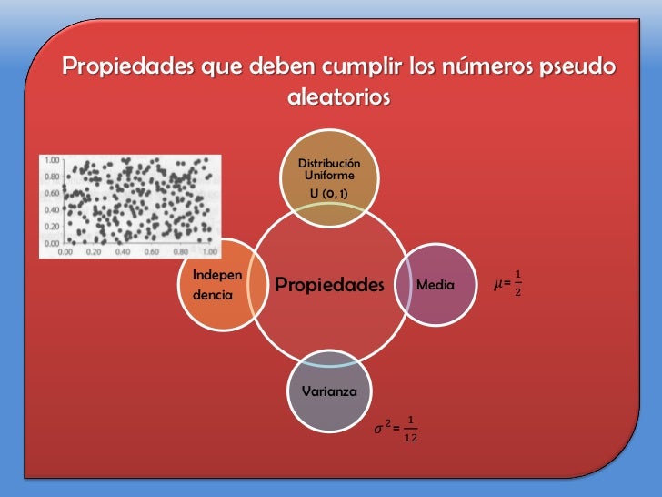 Numeros pseudoaleatorios