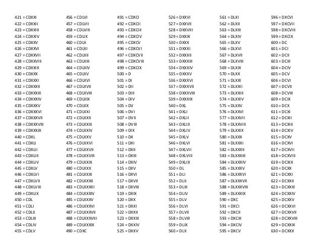 Numeros Romanos 1 A 1000 numeros-romanos-1-a-1000