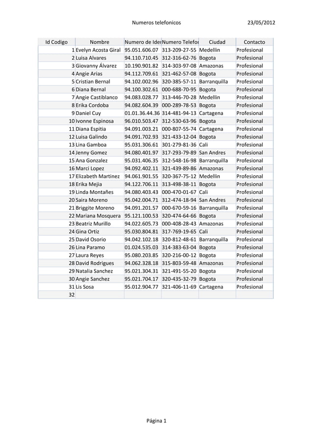 Numeros telefonicos | PDF