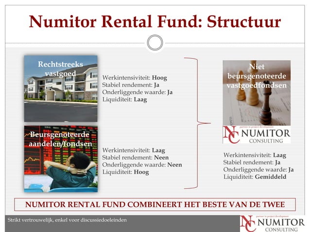 Numitor rental fund presentatie | PPT