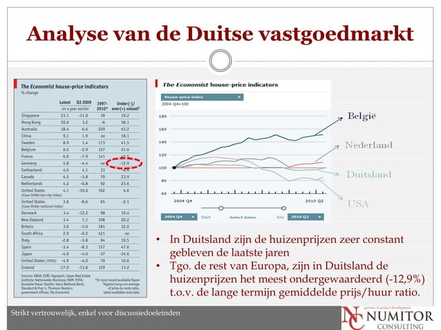 Numitor rental fund presentatie | PPT