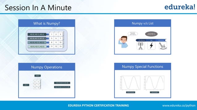 Python NumPy Tutorial | NumPy Array | Edureka | PPT Python NumPy Tutorial | NumPy Array | Edureka | PPT