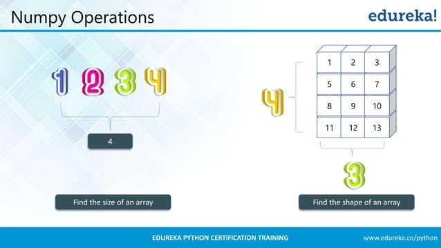 Python Numpy Tutorial Numpy Array Edureka Ppt 
