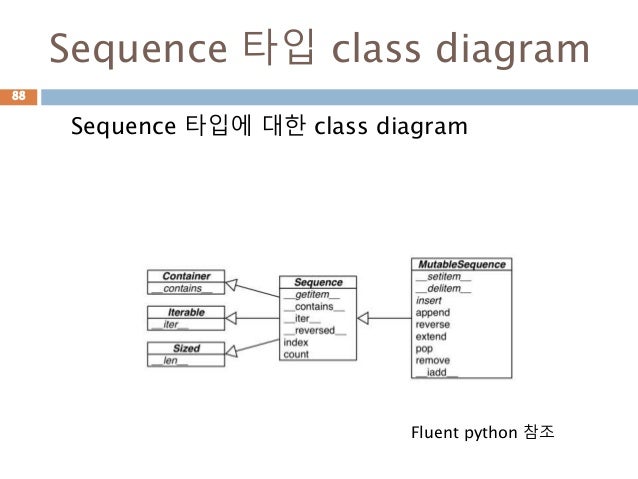 Python Data Model 이해하기