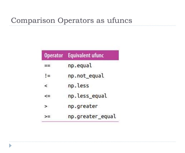 NumPy_Broadcasting Data Science - Python.pptx