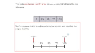 NumPy.pptx | Programming Languages | Computing