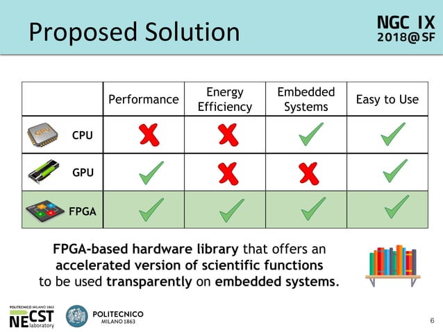 Enabling Transparent Hardware Acceleration on Zynq SoC for Python Data ...