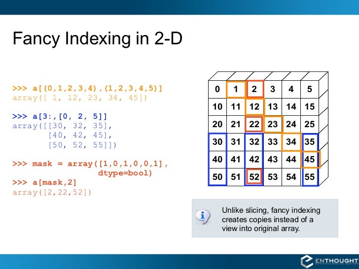 Numpy Talk At Siam