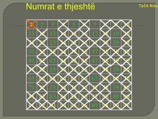 Numrat e thjeshrte dhe te perbere. | PPSX