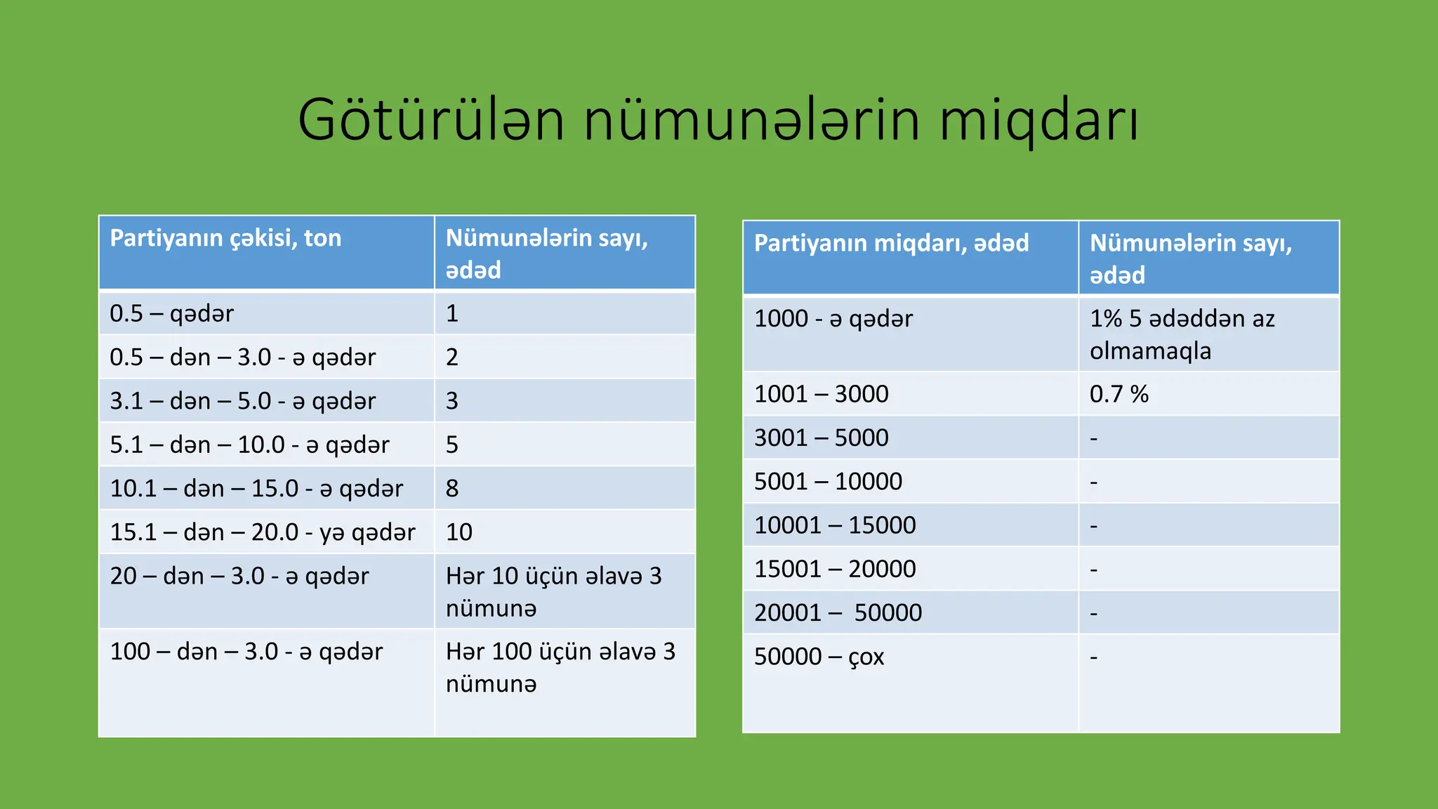 numune goturme qaydaları.pptx