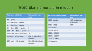 numune goturme qaydaları.pptx