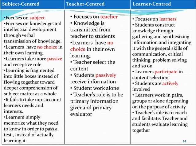 Nunan curriculum model_1 | PPTX | Educational Assessment | Education