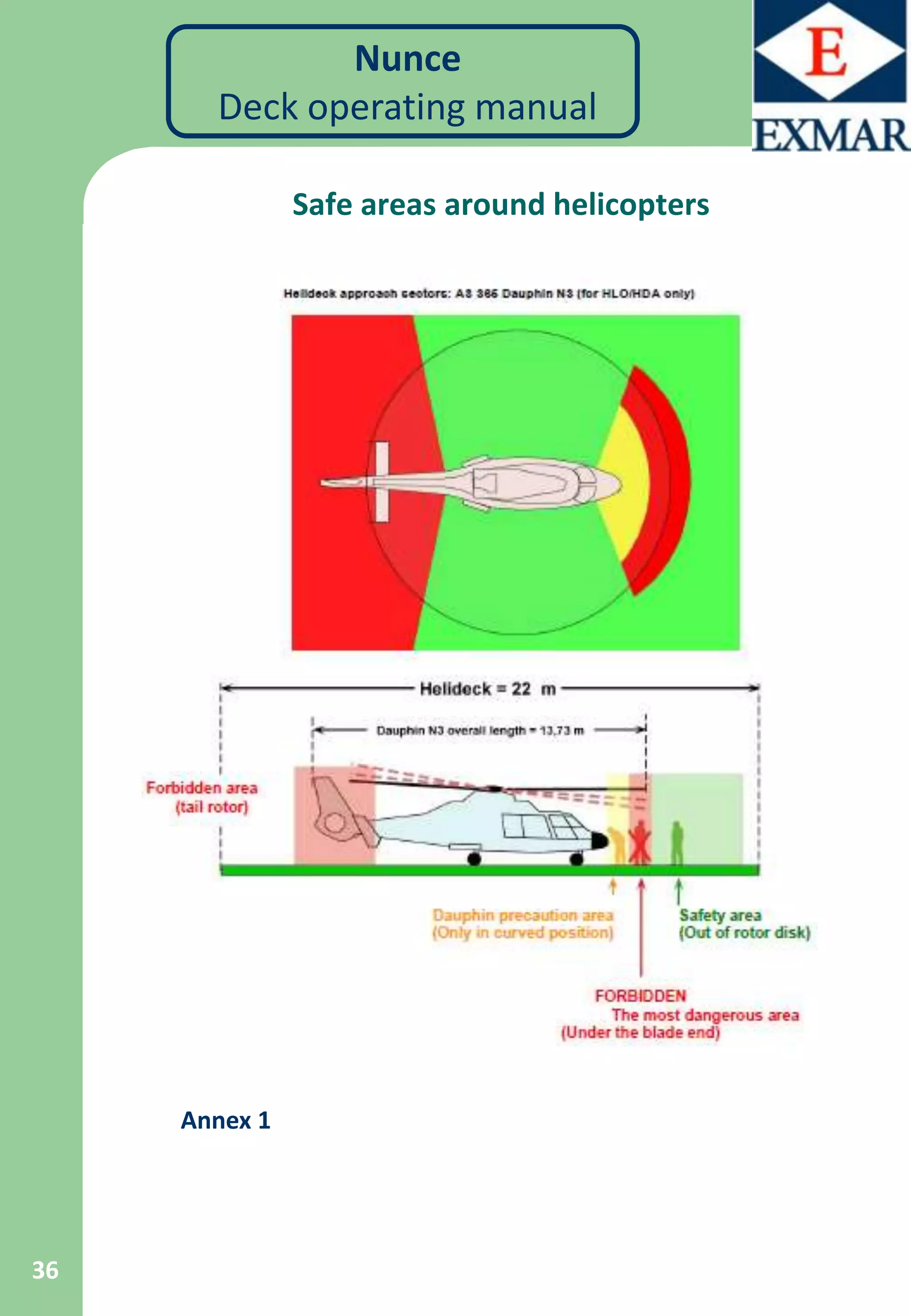 Nunce deck operating manual project | PPTX