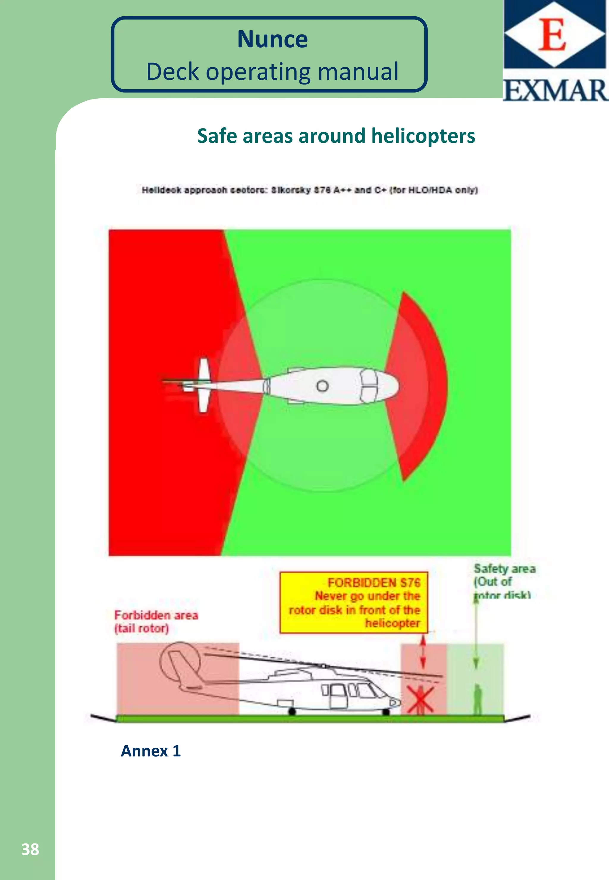 Nunce deck operating manual project | PPTX