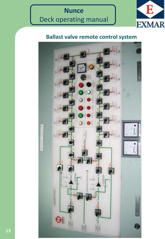 Nunce deck operating manual project | PPTX