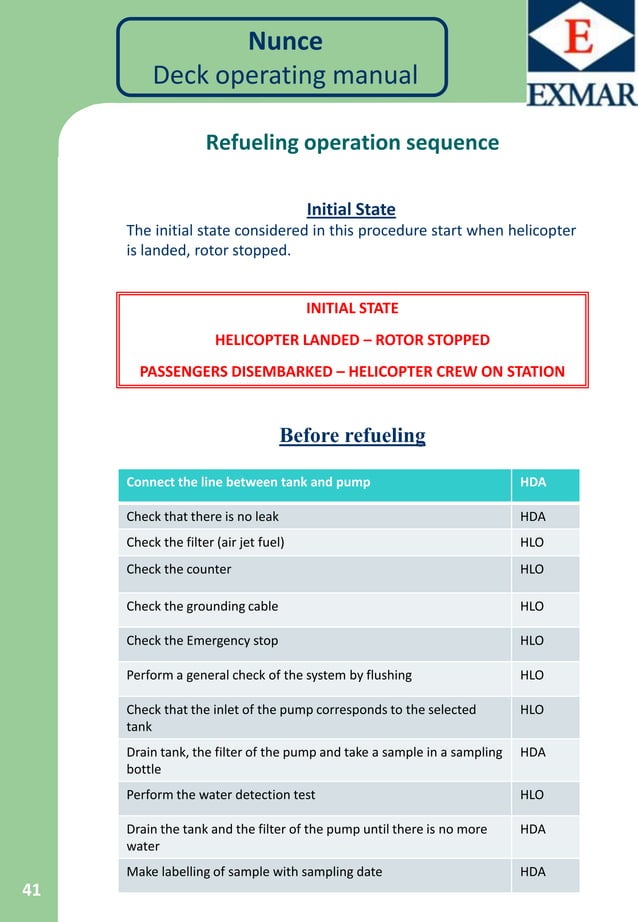 Nunce deck operating manual project | PPTX
