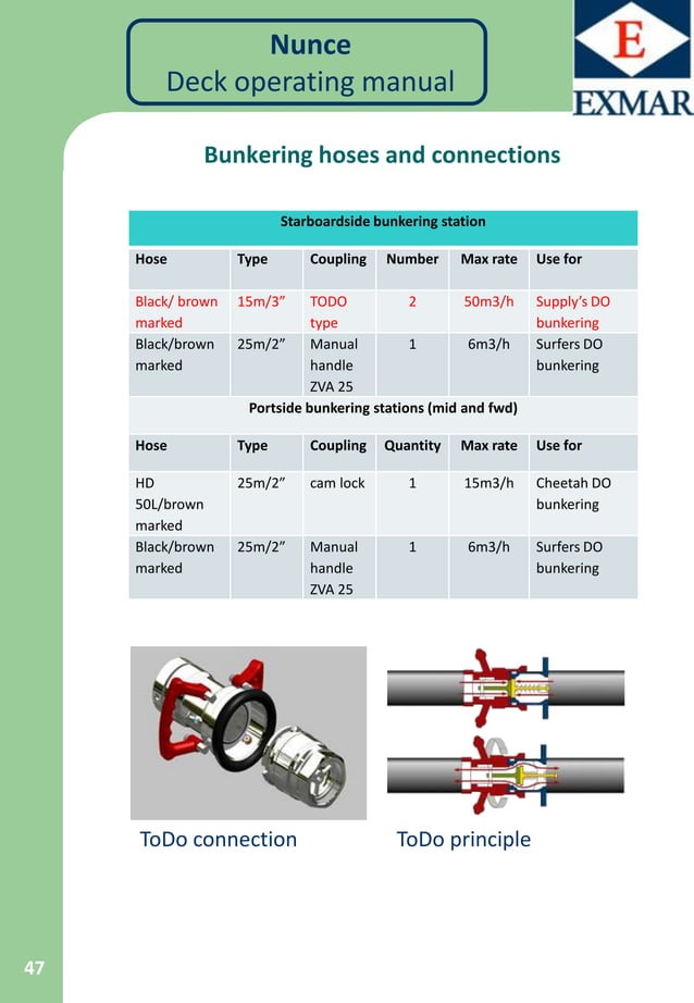 Nunce deck operating manual project | PPTX