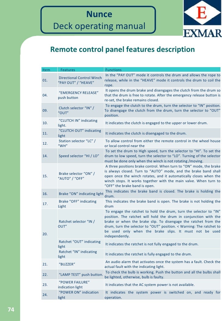 Nunce deck operating manual project