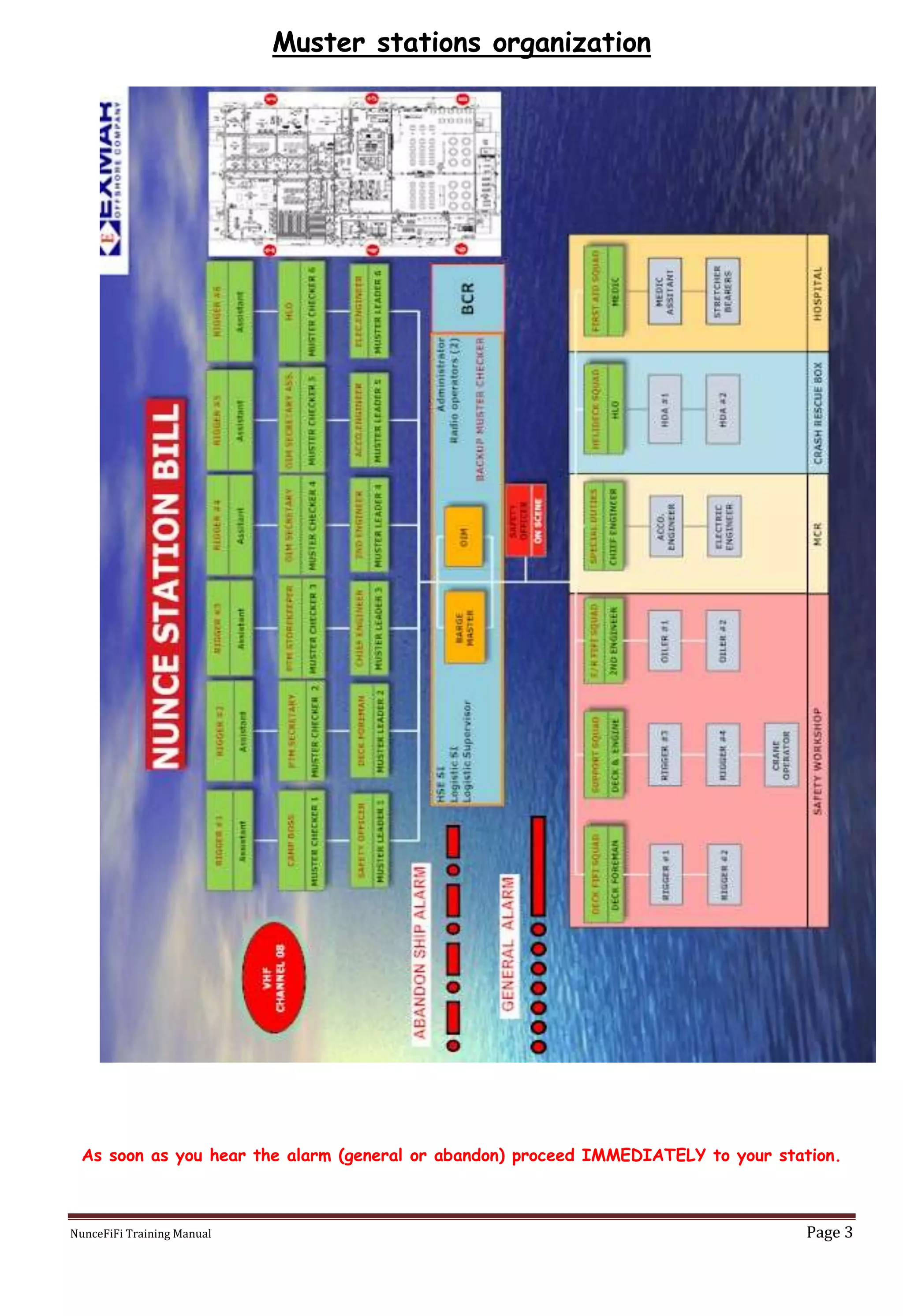 Nunce Fi Fi Training Manual | PDF