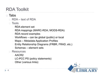 All About Access Points in RDA | PPTX