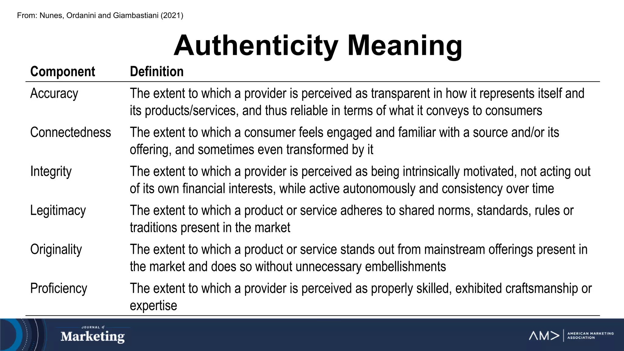 The Concept of Authenticity: What it Means to Consumers | PPTX