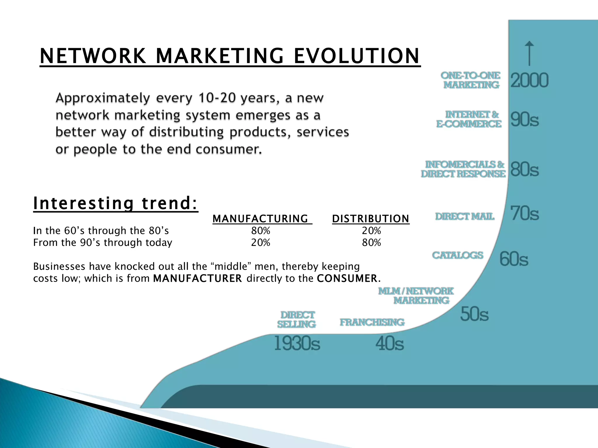 Network Marketing Presentation 071409rev3 | PPT