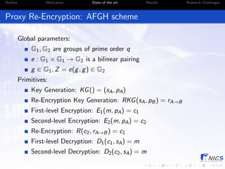 Privacy Preserving Identity Management as a Service | PPT