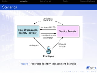 Privacy Preserving Identity Management as a Service | PPT