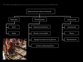 El adobe normalizado para evitar el riesgo en las construcciones de ...