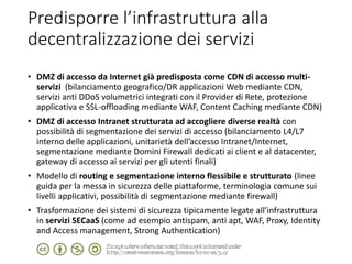 Cyber Security in Multi Cloud Architecture - Luca Di Bari - Codemotion ...