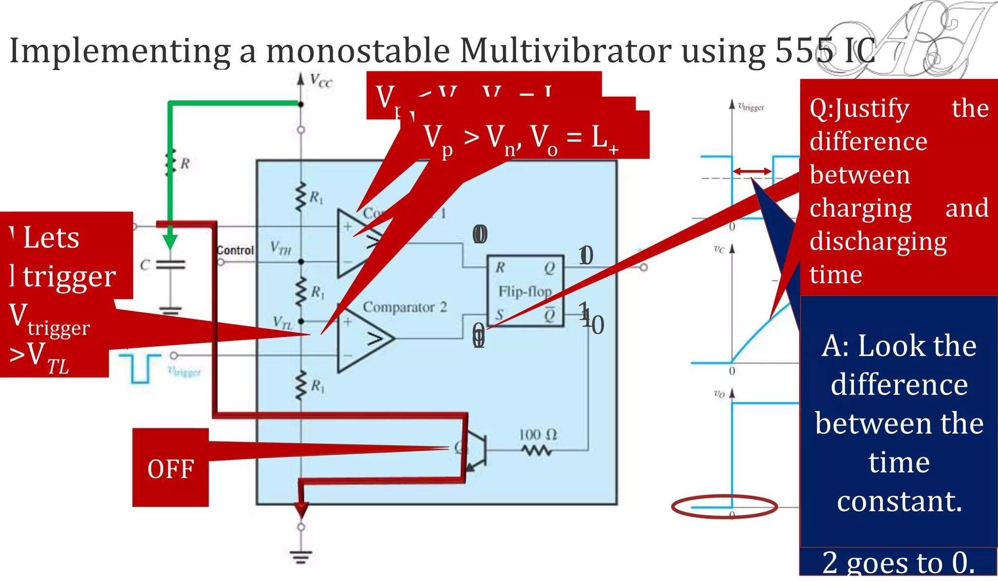 opamp application, Bistable, astable and monostable multivibrator, IC-555 timer | PPTX