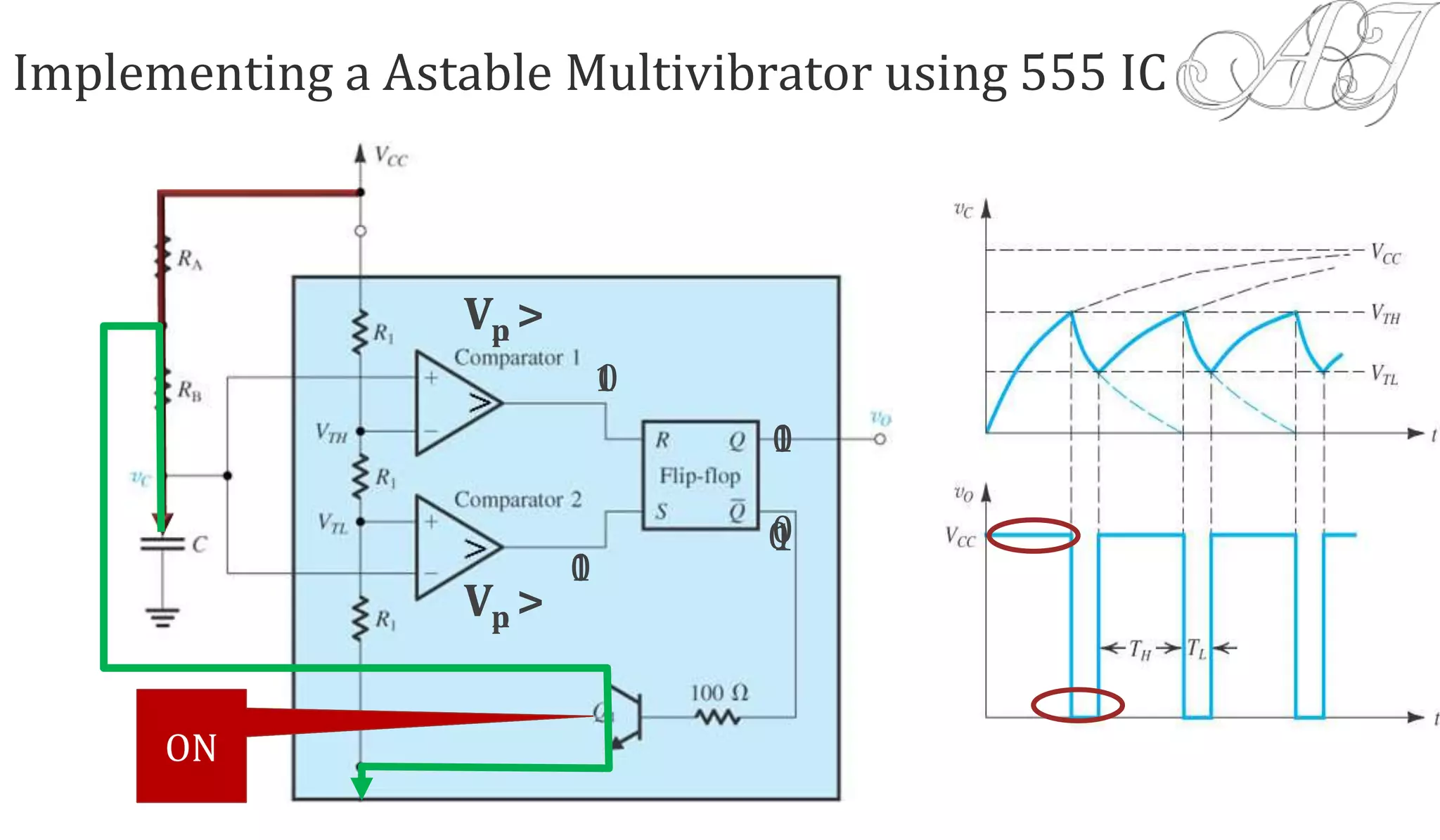 opamp application, Bistable, astable and monostable multivibrator, IC-555 timer | PPTX