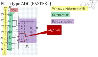 digital to analog (DAC) & analog to digital converter (ADC) | PPT
