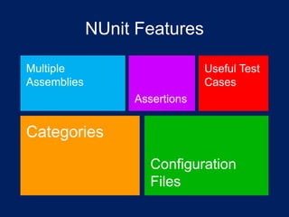NUnit Features Presentation | PPTX