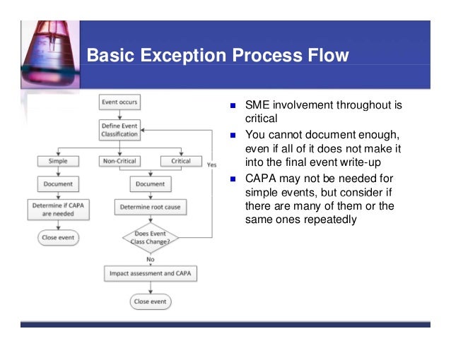 Determine Exceptions to Validation