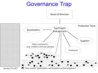 Session 5: Nuno Gil - Escaping the Governance Trap | PDF