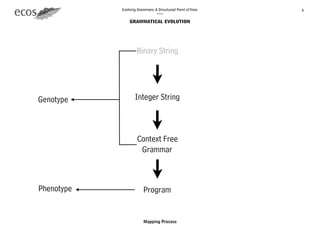 Unveiling the properties of structured grammatical evolution | PDF