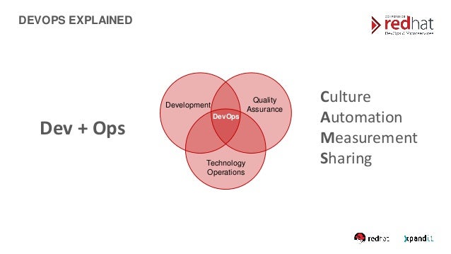 The DevOps Challenge - Red Hat DevOps & Microservices Conference 2017