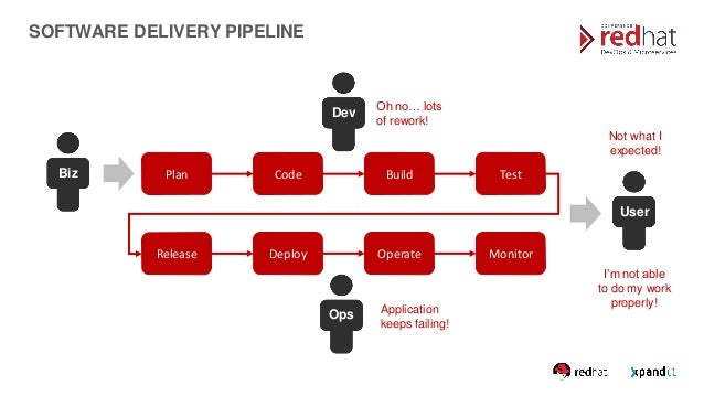 The DevOps Challenge - Red Hat DevOps & Microservices Conference 2017