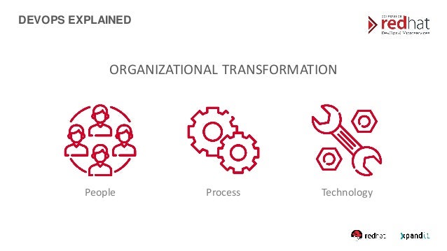 The DevOps Challenge - Red Hat DevOps & Microservices Conference 2017