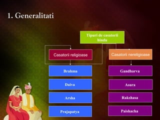 Nunta indiana | PPT