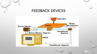 Cnc ppt computer numerical control 7.pptx
