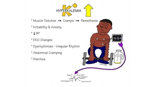 Cấp Cứu Tăng Kali Máu - Hyperkalemia emergency | PPT