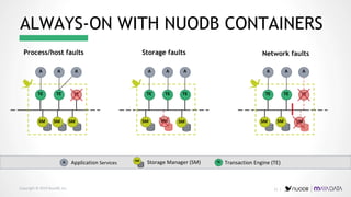 NuoDB + MayaData: How to Run Containerized Enterprise SQL Applications in the Cloud | PDF