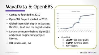 NuoDB + MayaData: How to Run Containerized Enterprise SQL Applications ...